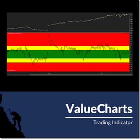 BaseCamp Trading – Value Charts Indicator Ultimate Bundle - Monk Course